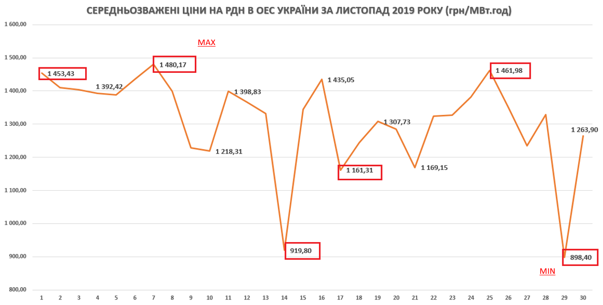 Оператор ринку